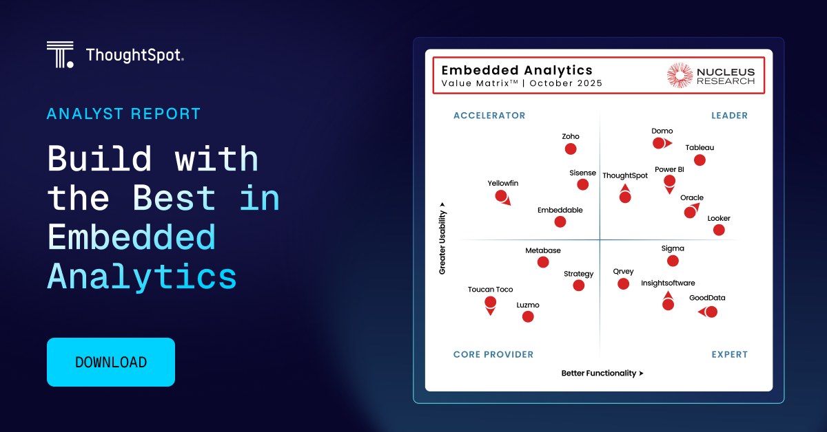 2025 Embedded Analytics Value Matrix | Nucleus Research